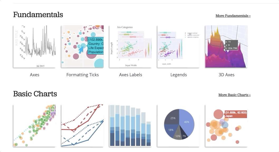 数据可视化：Tableau能做的这些，Shiny也能做！