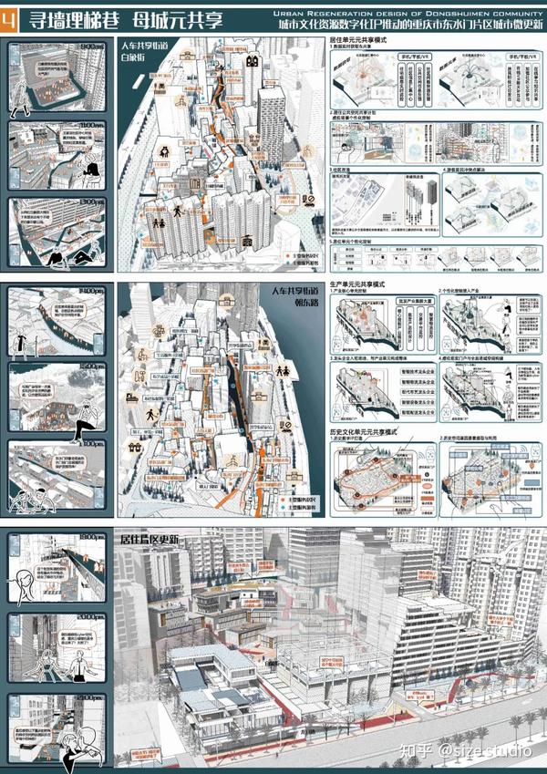 城市设计这样做！WUPENiCity2022城市设计竞赛一等奖一览！ - 知乎