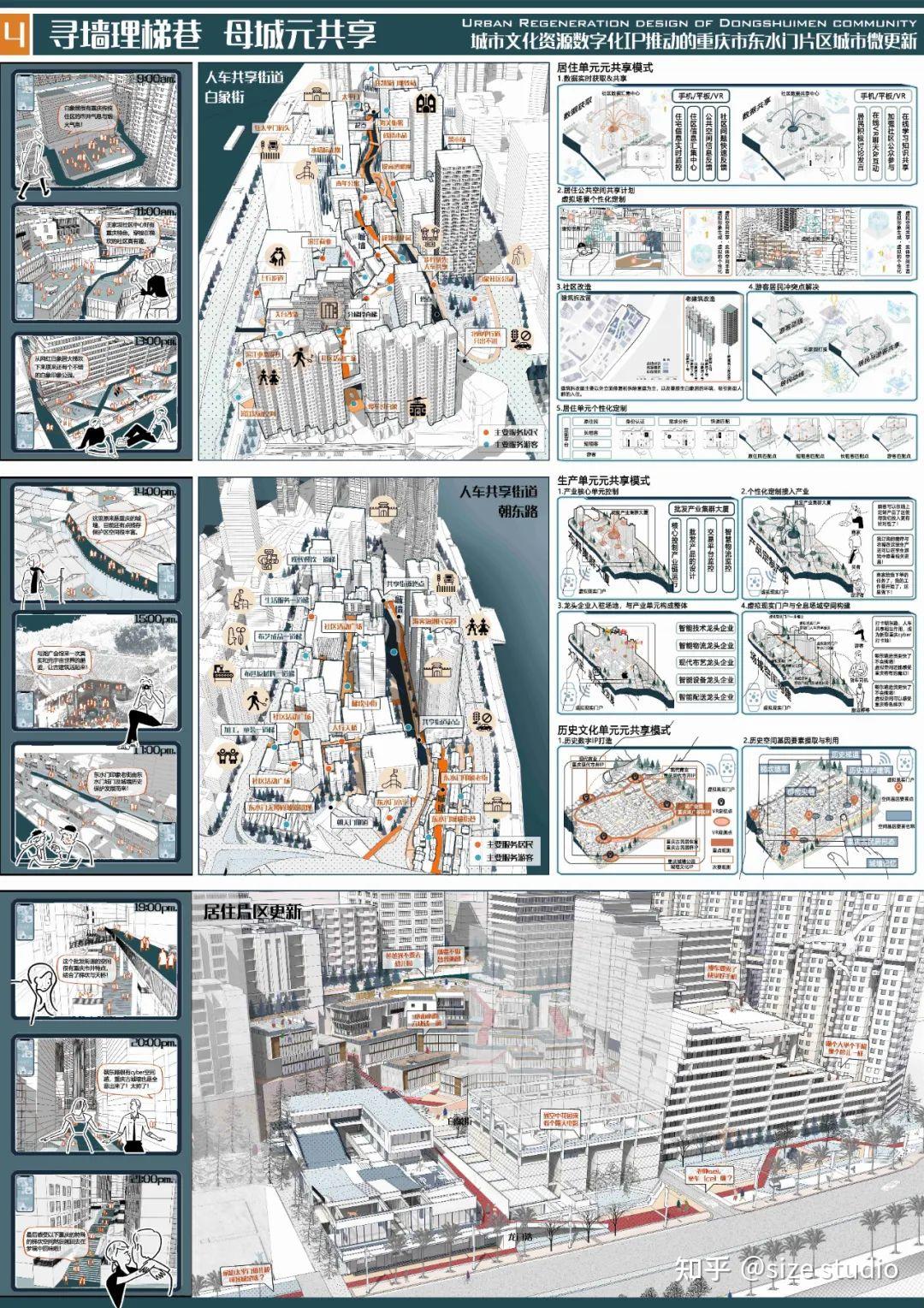 城市设计这样做！WUPENiCity2022城市设计竞赛一等奖一览！ - 知乎