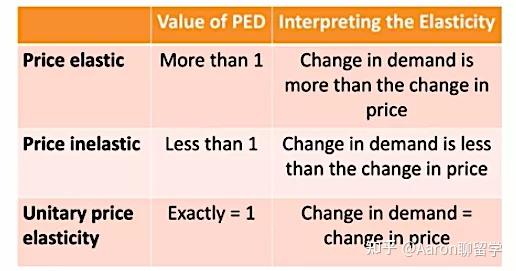 如何用A-Level经济，来估算“老干妈”的PES？ - 知乎