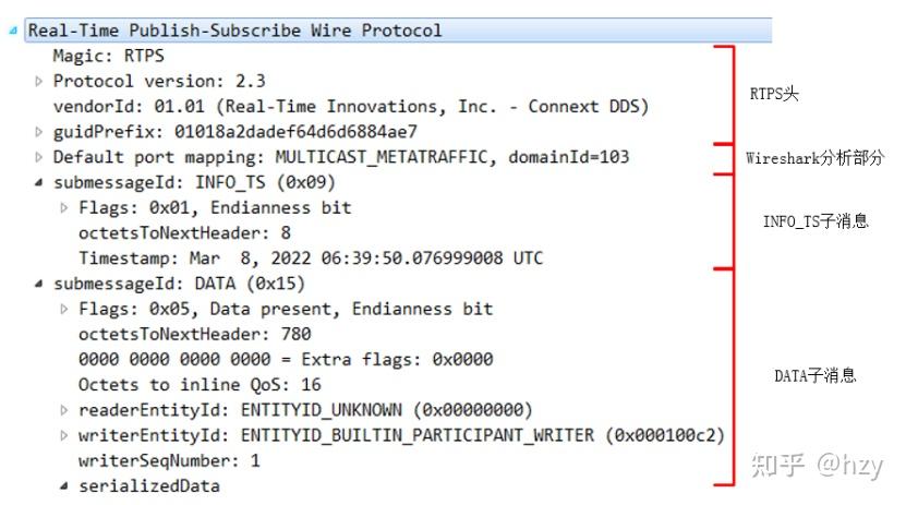 DDS通信中间件——RTPS规范 - 知乎