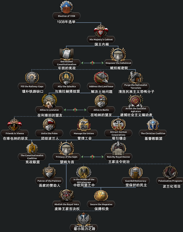 KR进度报告132：波兰 - 知乎