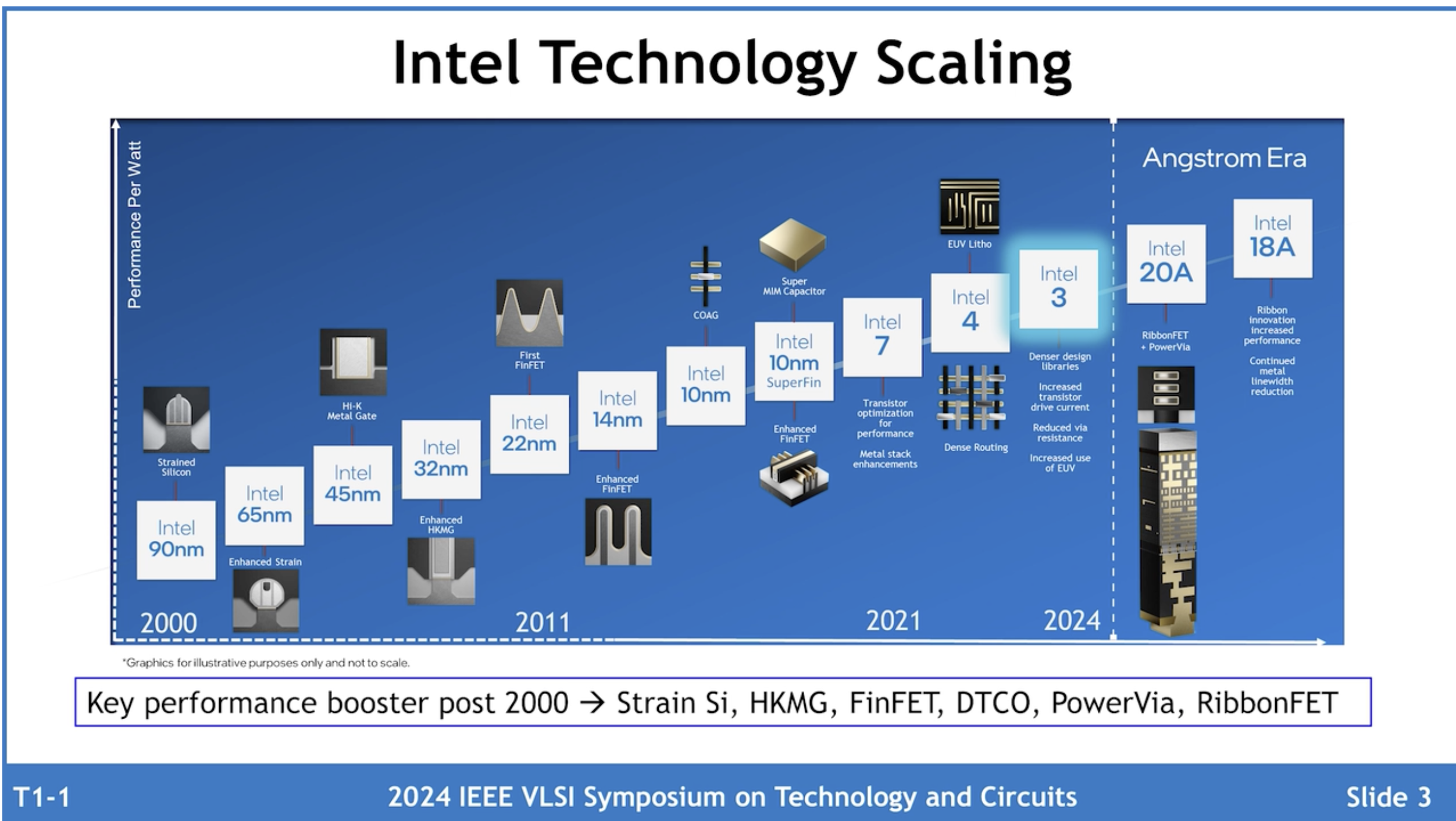 Intel 3 技术解析：完整体的7nm提升不小，但仍然不够N3级别
