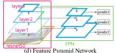 Faster R-CNN三部曲（一）宏观篇，从代码角度15分钟看懂大致原理 - 知乎