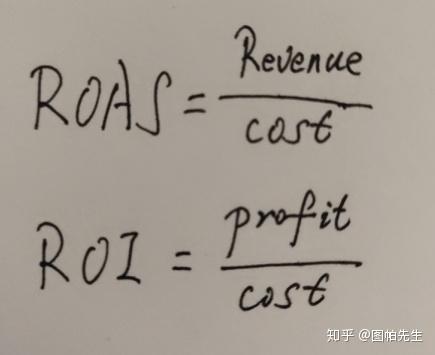 ROAS和ROI有什么不同？教你正确对待ROAS和ROI - 知乎