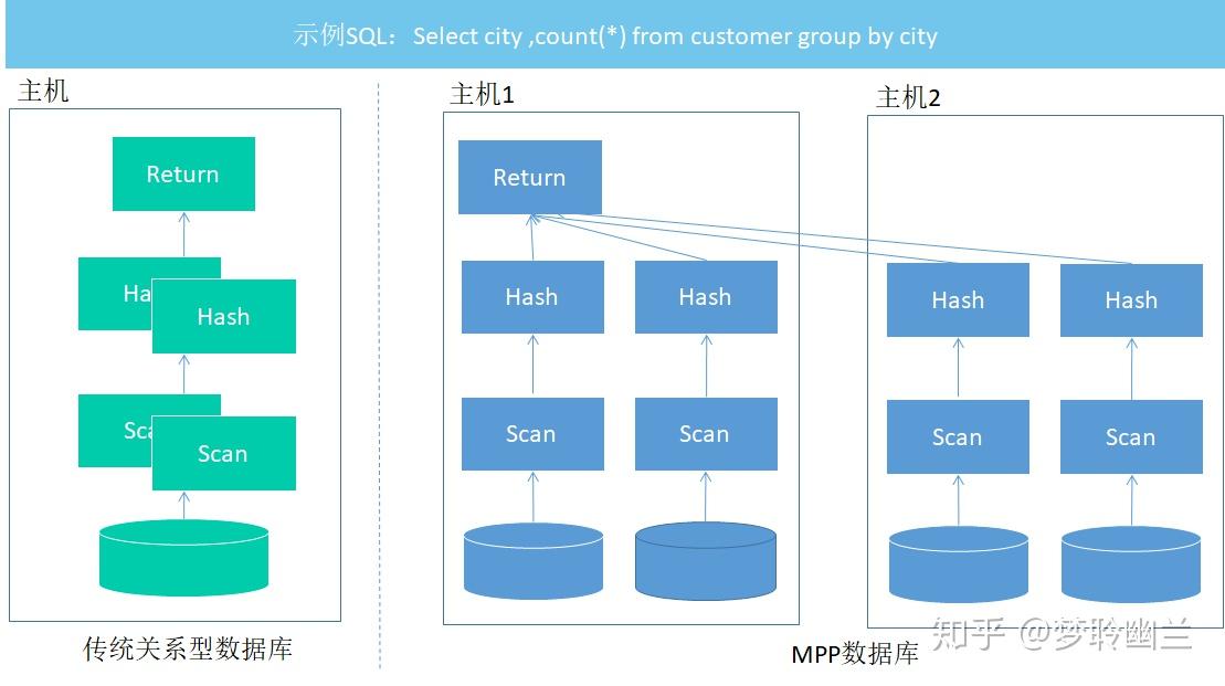 Vertica数据库简介 - 知乎