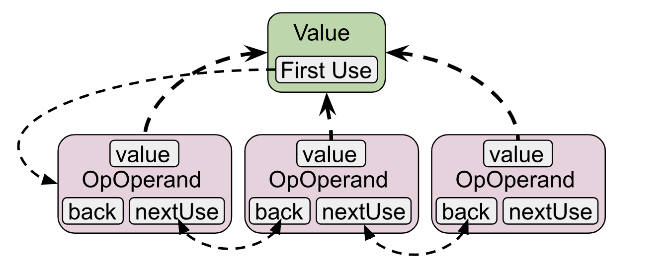 从零开始教你写一个MLIR Pass - 知乎