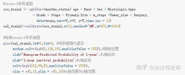 R语言复现SCI论文：COX预测模型全流程 - 知乎