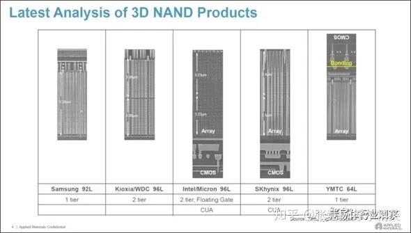 3D NAND Flash技术将走向何方？ - 知乎