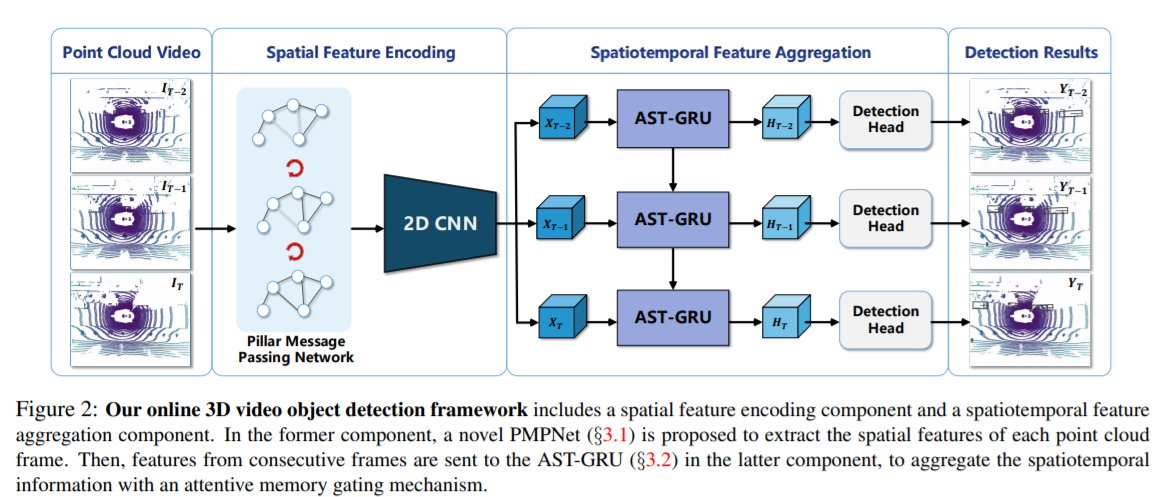 系列二：3D Detection目标检测系列论文总结（2023年更） - 知乎