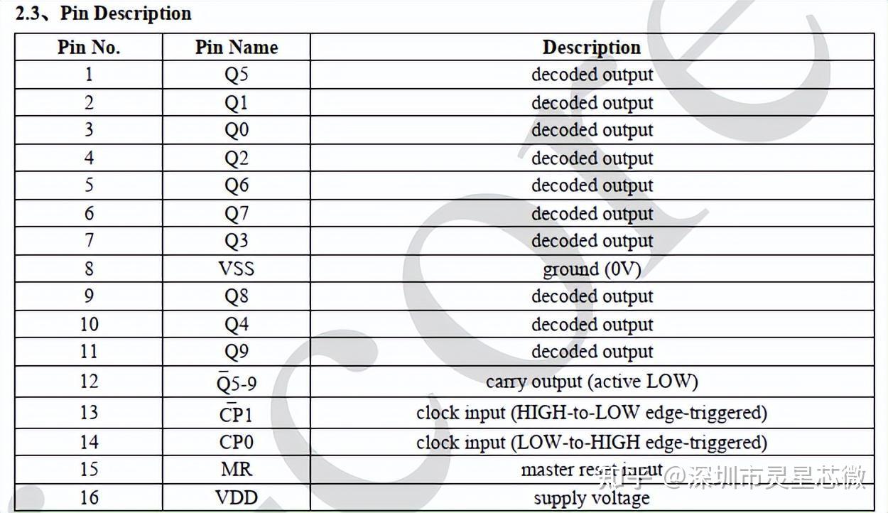 CD4017BM96/HEF4017BT/CD4017最新中文资料 - 知乎