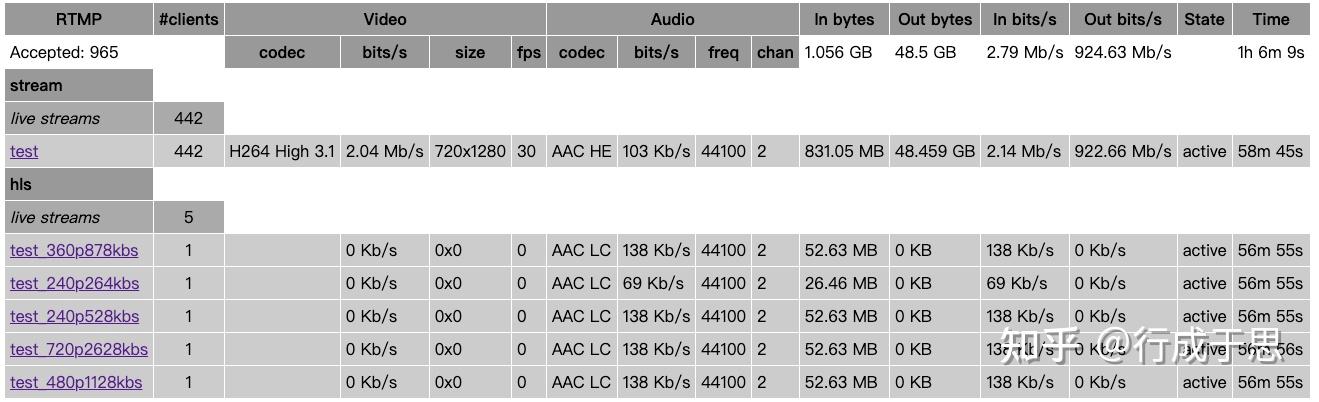 centos7部署rtmp服务并进行压力测试 - 知乎