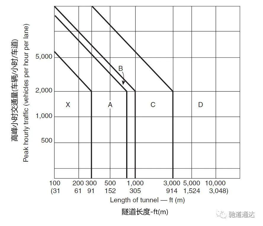 规制、风险与概率——公路隧道消防安全探讨 - 知乎