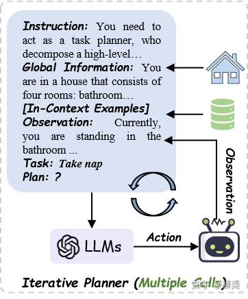 TREE-PLANNER：A novel framework for efficient and effective close-loop task planning with LLMs - 知乎