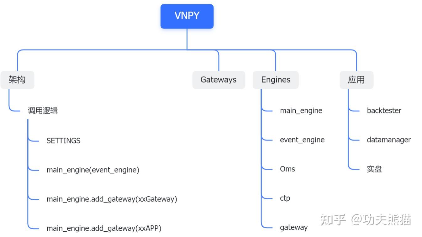 VNPY3.0解析——立Flag~ - 知乎