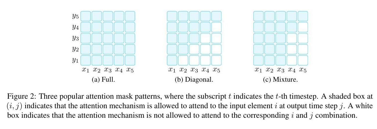 Pre-train, Prompt, and Predict: 自然语言处理中prompting方法总结 - 知乎