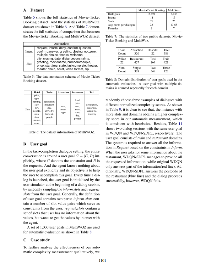 Scheduled Dialog Policy Learning: An Automatic Curriculum Learning Framework for Task-oriented ...