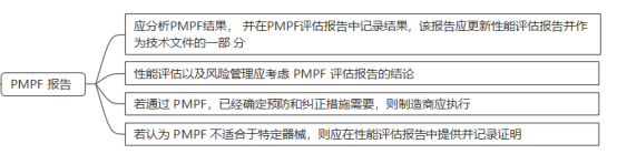 欧盟IVD产品上市后监督要点详细解读 - 知乎