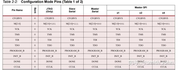 Xilinx 7系列FPGA上电配置流程 - 知乎