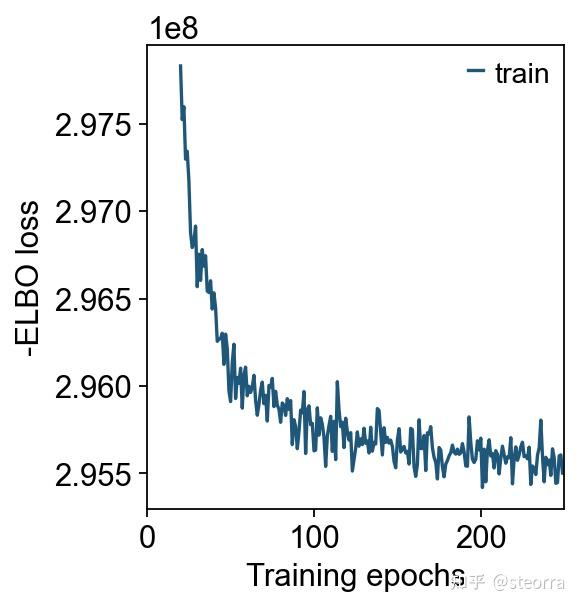 可能是全网最详细的空转解卷积教程及可视化 - 知乎