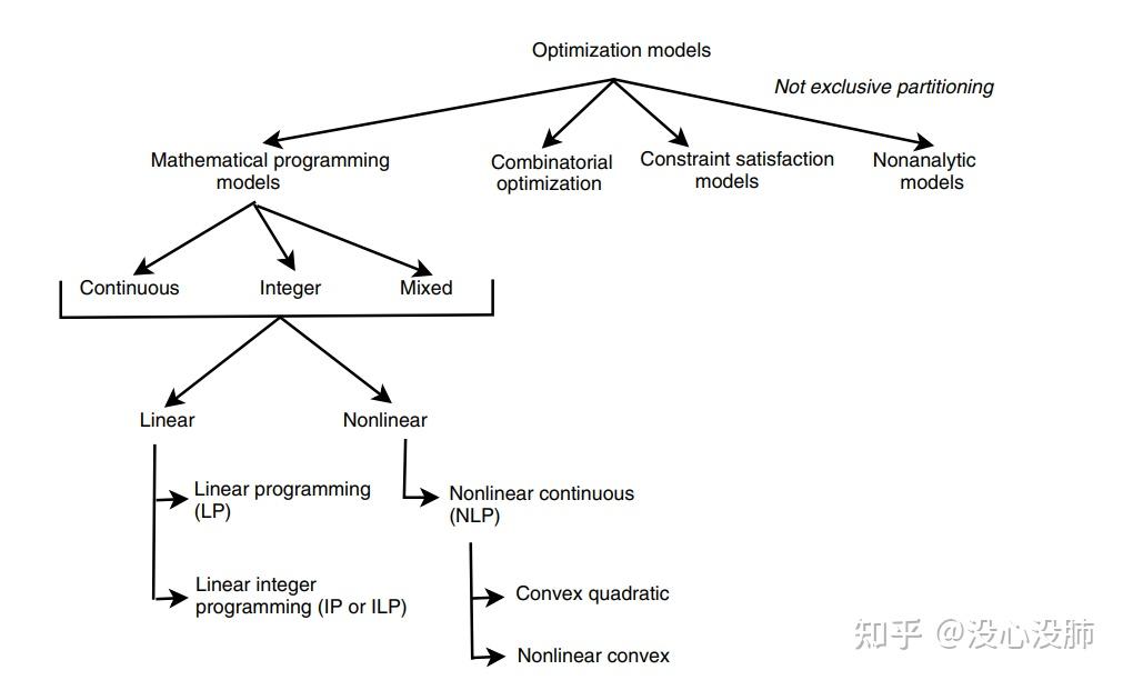 元启发式算法概述 - 知乎