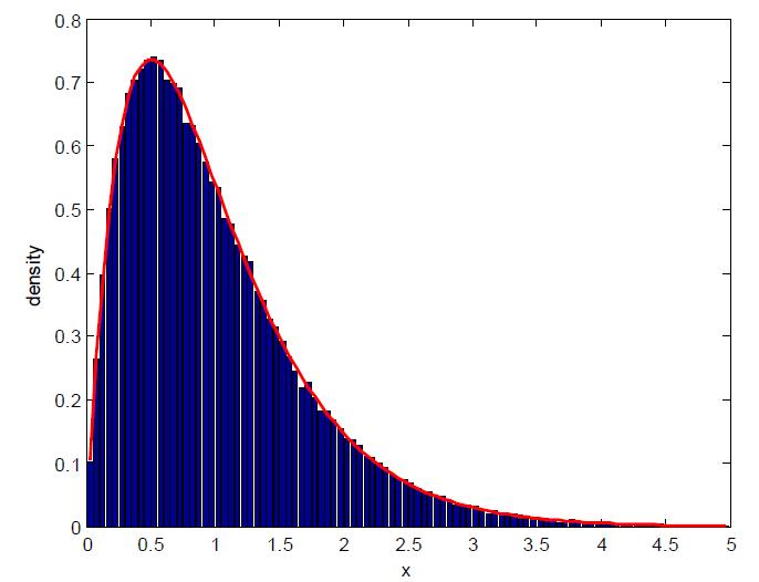 （二十九）雷达截面积(RCS)知识总结 - 知乎