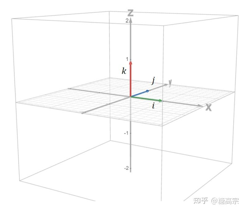 【AI炼丹师学习笔记】《RethinkFun》第一章前言、第二章线性代数 - 知乎