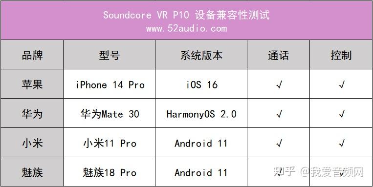 soundcore VR P10评测，兼容多种设备，随时开玩 - 知乎