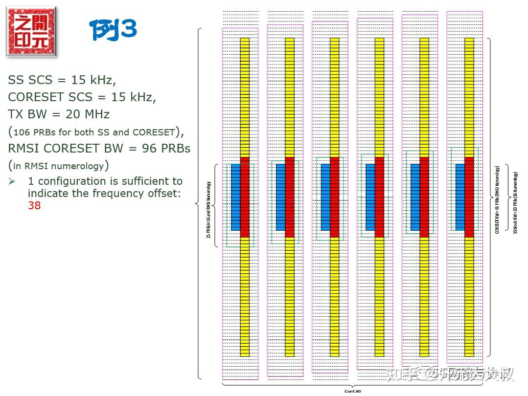 SSB与RMSI CORESET的复用pattern - 知乎