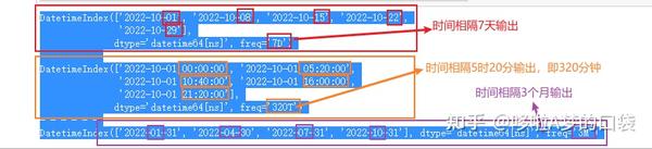 Python数据分析——Pandas时间戳索引：DatetimeIndex - 知乎