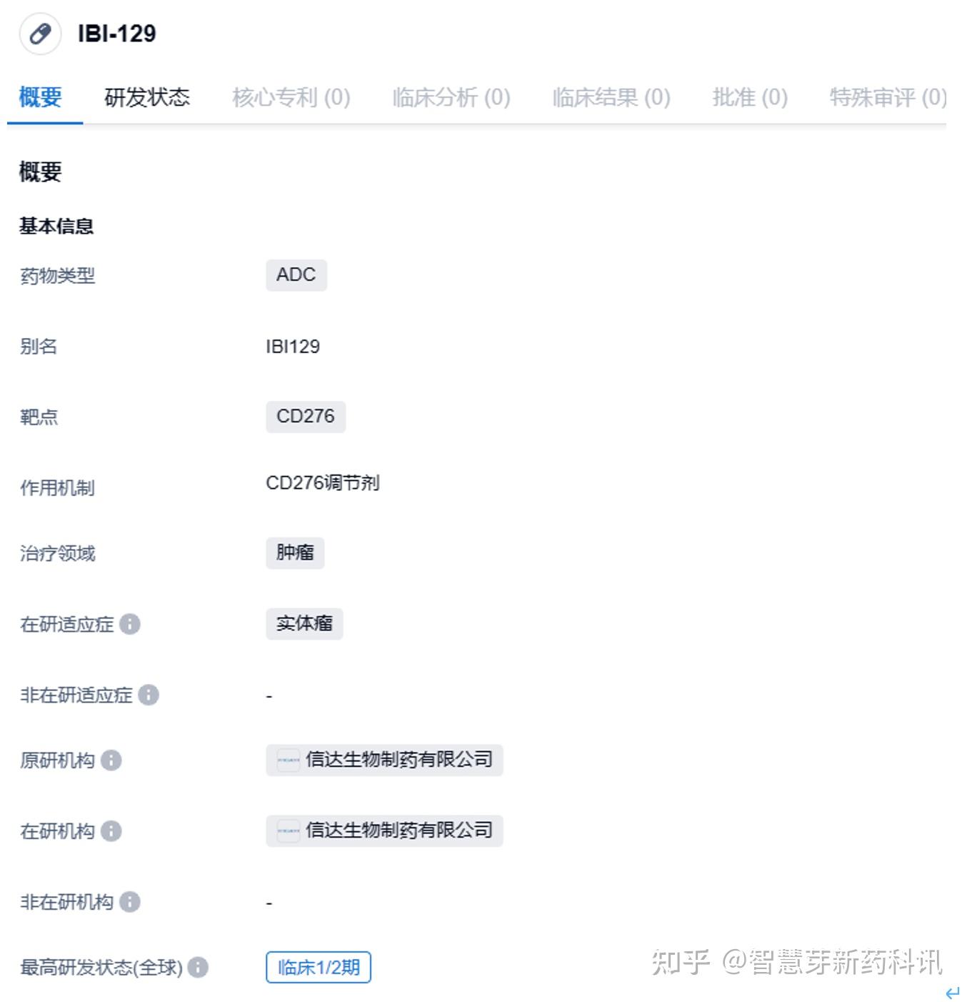 信达生物靶向B7-H3的ADC新药IBI129 1/2期临床试验启动 - 知乎