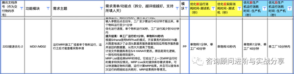 某顾问被客户挑战，为什么md01不是所有物料全部运行mrp 知乎 0987