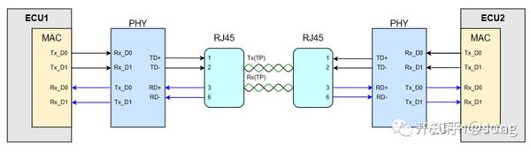 以太网笔记：快速以太网100Base-TX接口及编码 - 知乎