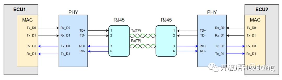 以太网笔记：快速以太网100Base-TX接口及编码 - 知乎