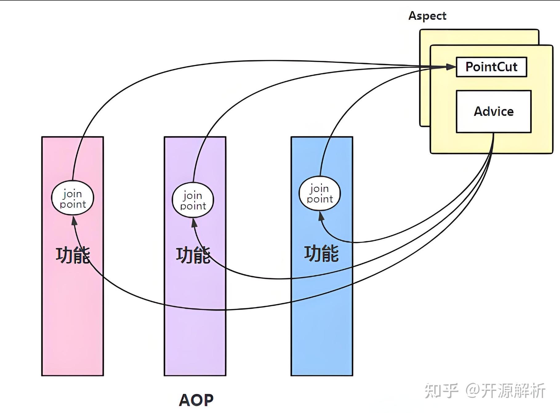 【微服务】Spring AOP 原理深入解析 - 知乎