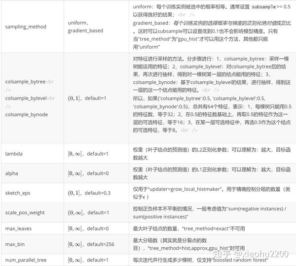 超详细解析XGBoost（你想要的都有） - 知乎