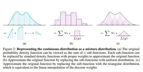 深入浅出Sampling-Argmax - 知乎