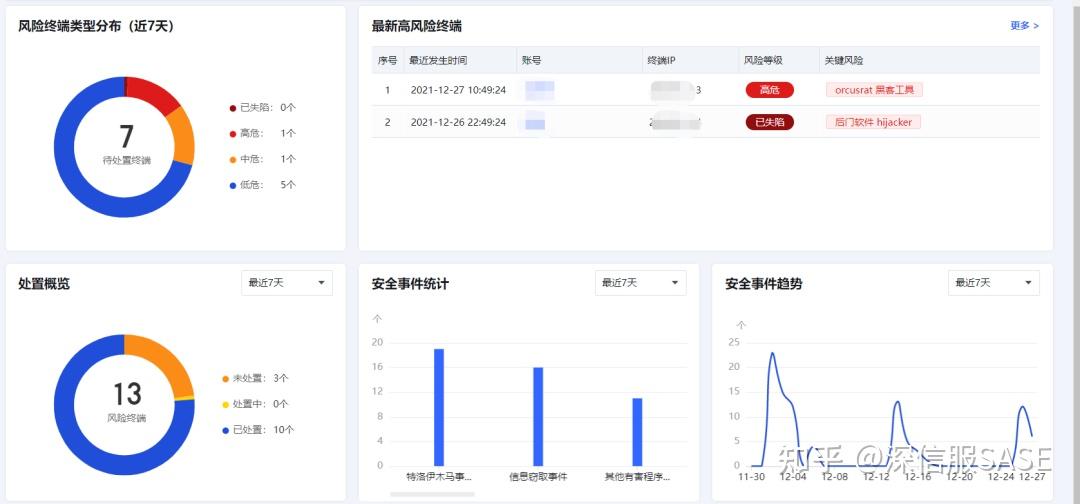 SASE最全解答|是什么？为什么需要它？有什么优势？应用场景？有无案例？ - 知乎