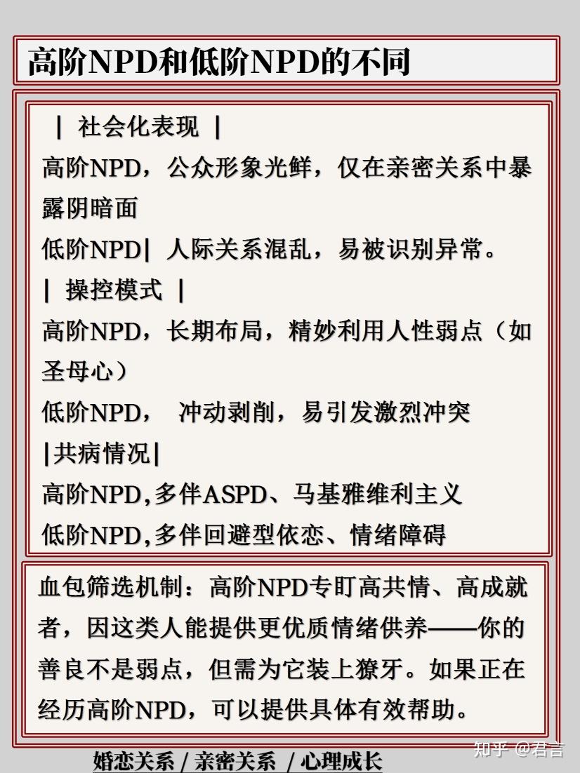 高阶NPD和低阶NPD的不同点 - 知乎