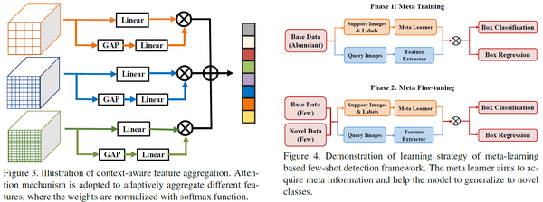 Few-shot object detection论文整理（CVPR2021） - 知乎