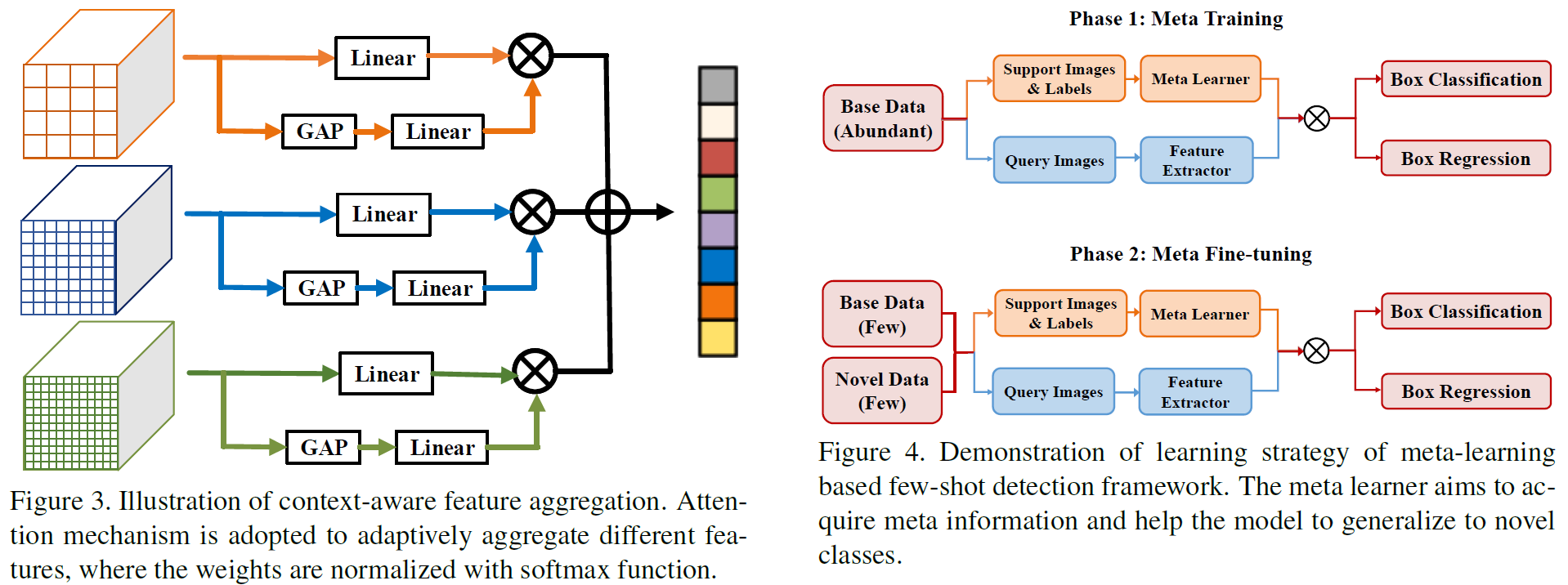 Few-shot object detection论文整理（CVPR2021） - 知乎