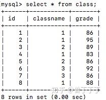 MySQL窗口函数 - 知乎