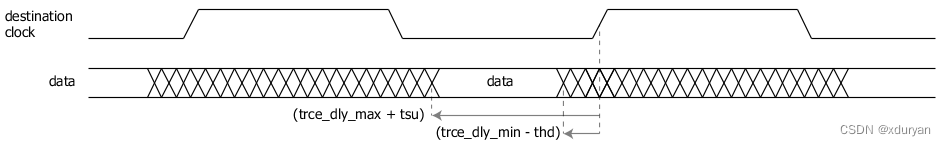 时序约束/UG903 - 知乎