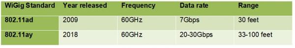iPhone 12开始支持IEEE 802.11ay 为哪般？ - 知乎