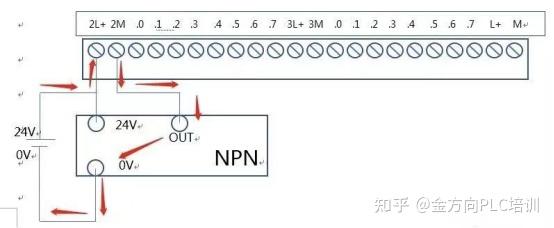 PLC输入端的类型及输出接线【NPN与PNP简析】 - 知乎