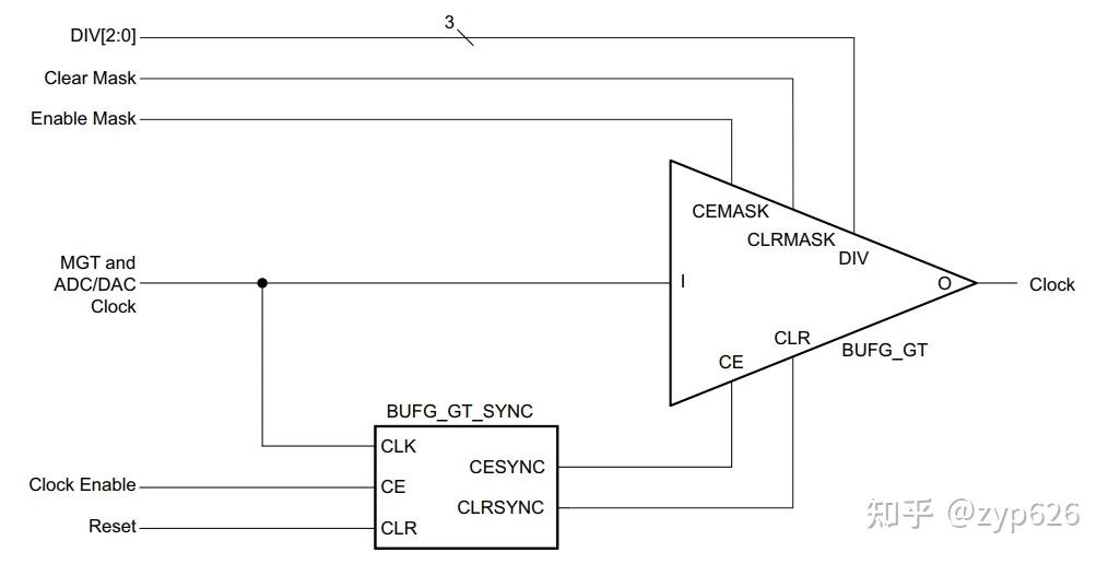 Xilinx之Ultrascale系列时钟资源与驱动关系 - 知乎