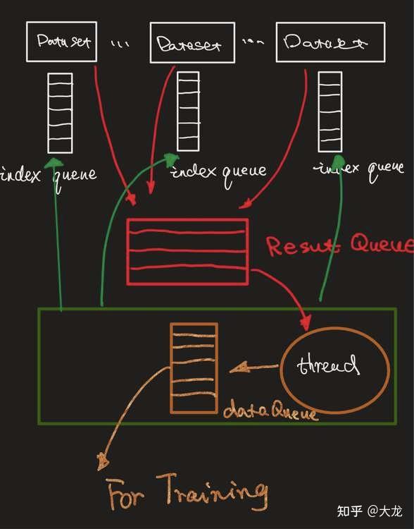 Pytorch数据Pipeline设计总结 - 知乎