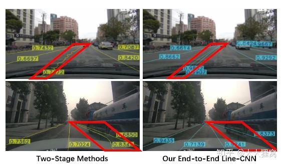Line-CNN: Traffic Line Detection（笔记，有些内容，后期统一整理） - 知乎