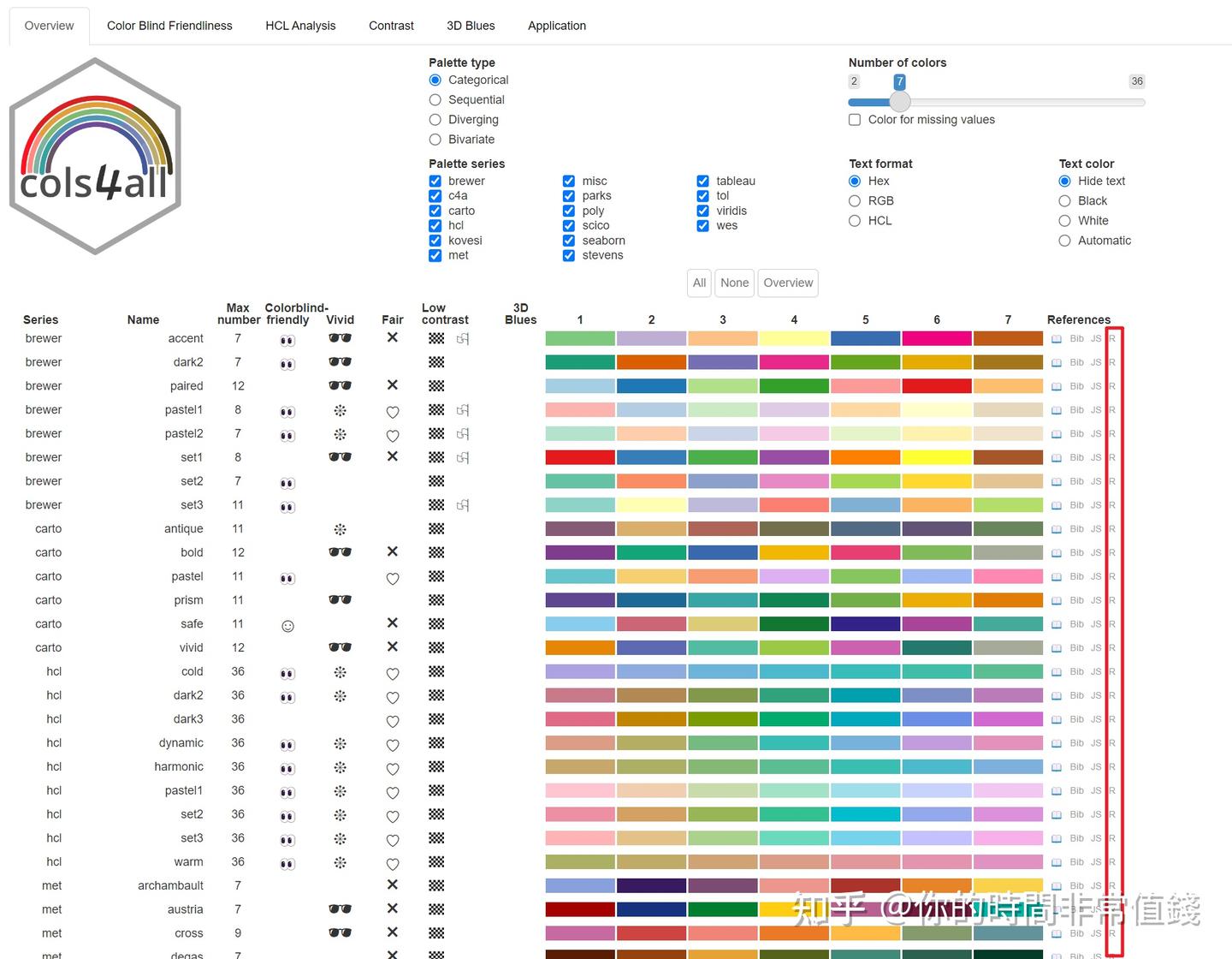 cols4all包：R语言绘图【配色】辅助工具 - 知乎