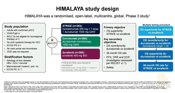 四年OS率达25.2%！“双免联合”STRIDE方案为晚期肝细胞癌带来长期生存 - 知乎